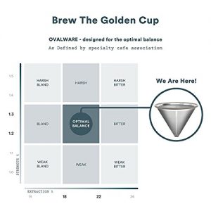OVALWARE Paperless Stainless Steel Pour Over Coffee Filter – Reusable ...